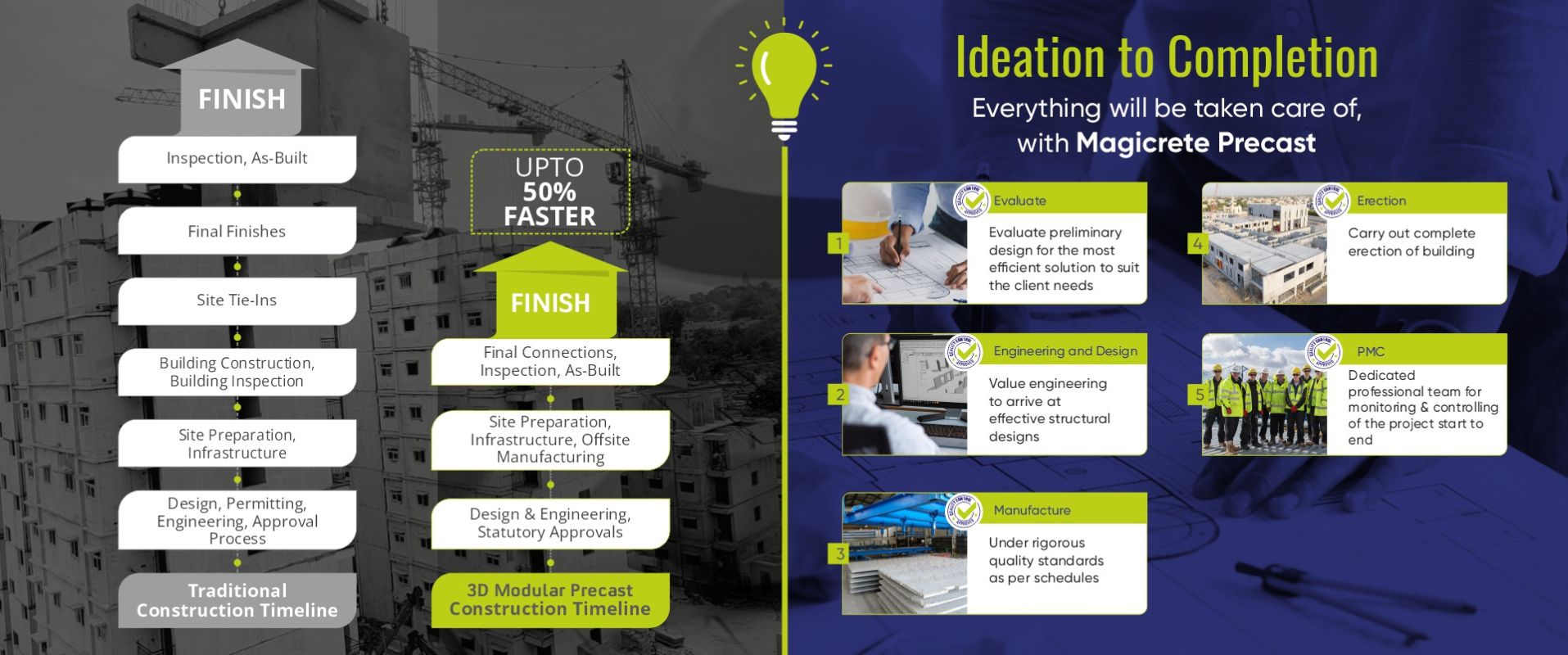 Magicrete Precast Building Products | Advanced Precast Solutions